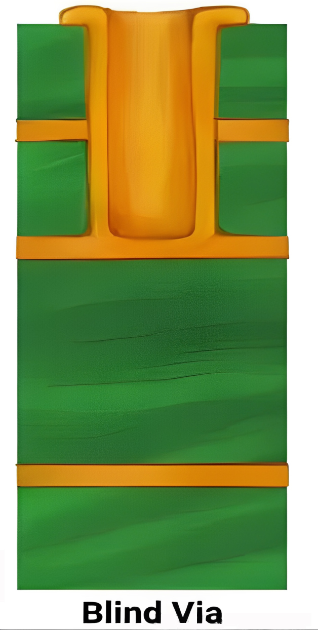 PCB Via Types | PCBYES